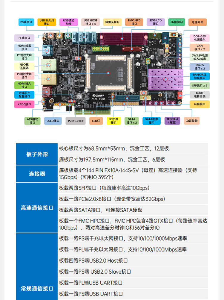 [XILINX] 正点原子ZYNQ7035/7045/7100开发板发布、ZYNQ 7000系列、双核ARM、PCIe2.0、SFPX2 ...
