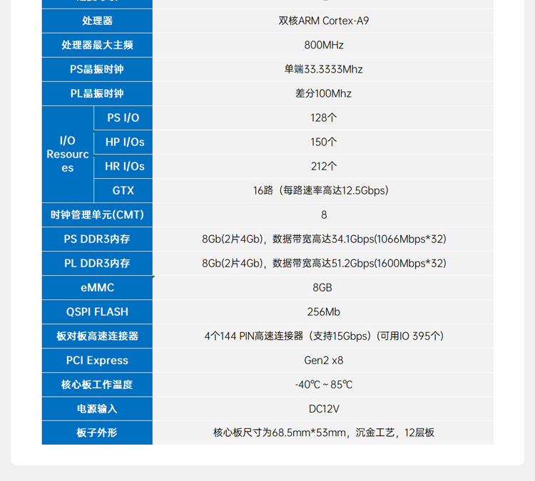 [XILINX] 正点原子ZYNQ7035/7045/7100开发板发布、ZYNQ 7000系列、双核ARM、PCIe2.0、SFPX2 ...