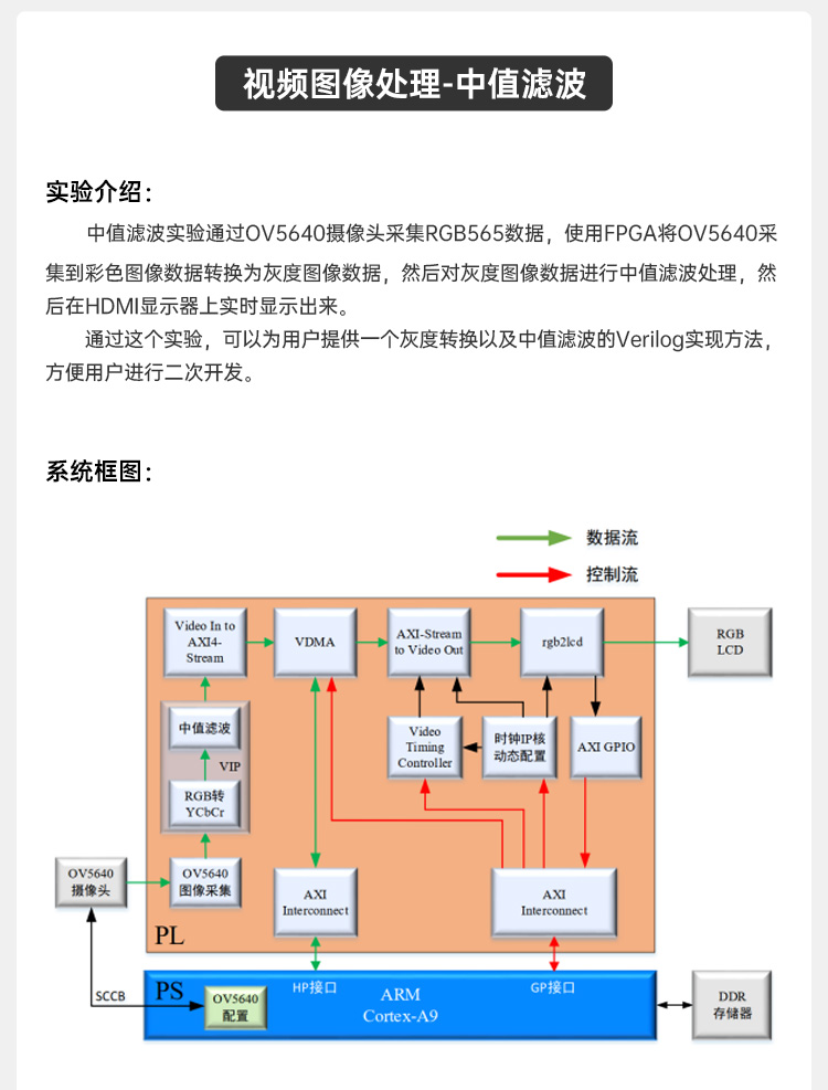 [XILINX] 正点原子ZYNQ7035/7045/7100开发板发布、ZYNQ 7000系列、双核ARM、PCIe2.0、SFPX2 ...