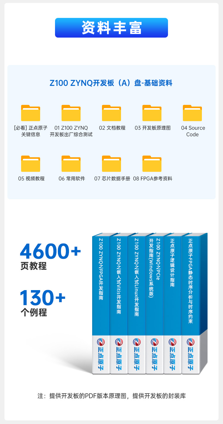 [XILINX] 正点原子ZYNQ7035/7045/7100开发板发布、ZYNQ 7000系列、双核ARM、PCIe2.0、SFPX2 ...