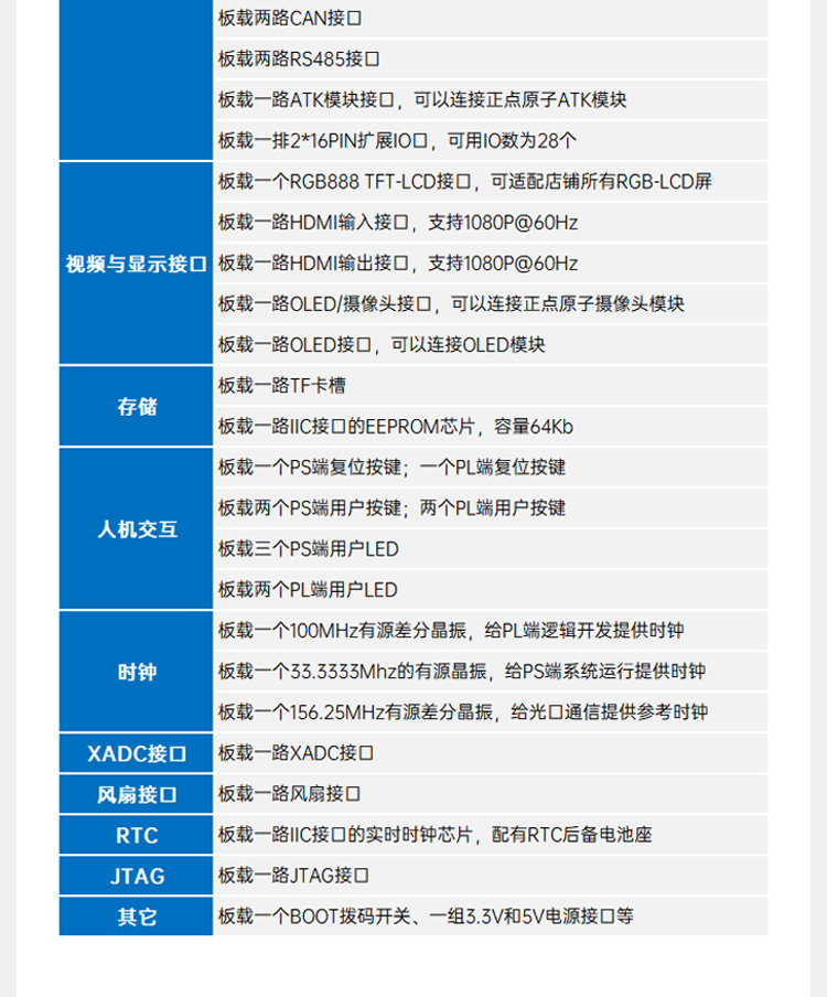 [XILINX] 正点原子ZYNQ7035/7045/7100开发板发布、ZYNQ 7000系列、双核ARM、PCIe2.0、SFPX2 ...