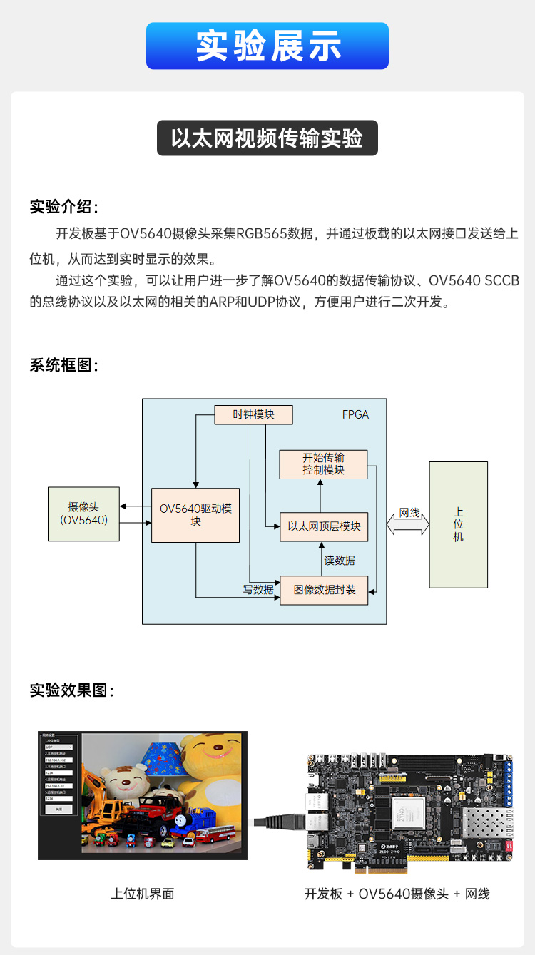 [XILINX] 正点原子ZYNQ7035/7045/7100开发板发布、ZYNQ 7000系列、双核ARM、PCIe2.0、SFPX2 ...