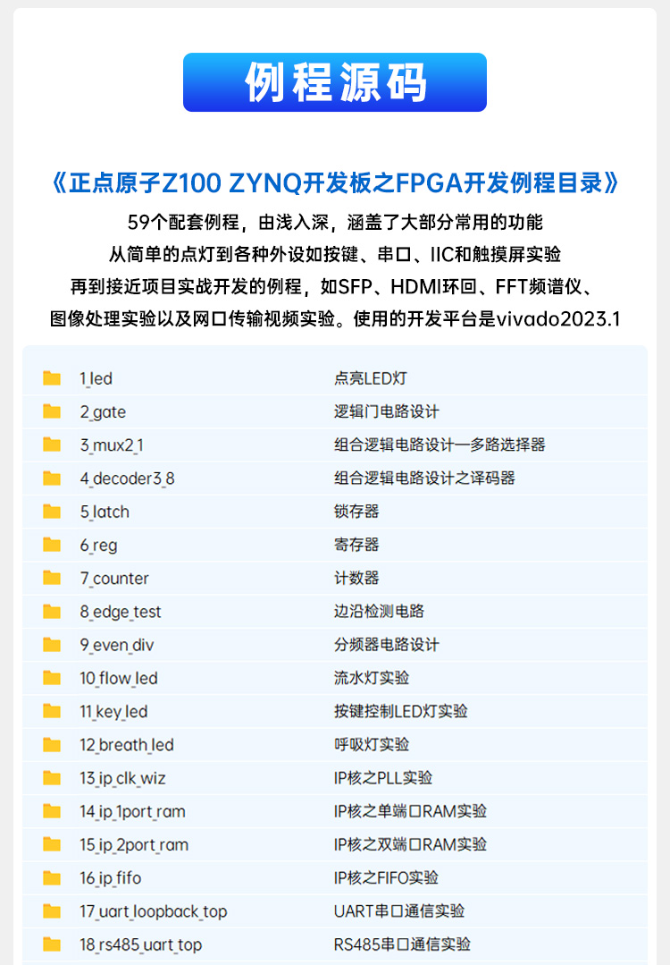 [XILINX] 正点原子ZYNQ7035/7045/7100开发板发布、ZYNQ 7000系列、双核ARM、PCIe2.0、SFPX2 ...