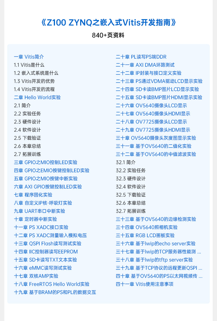 [XILINX] 正点原子ZYNQ7035/7045/7100开发板发布、ZYNQ 7000系列、双核ARM、PCIe2.0、SFPX2 ...