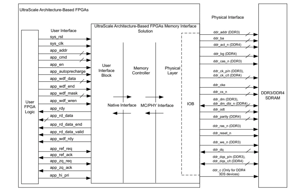 FPGA DDR4读写实验 - FPGA|CPLD|ASIC论坛 - 电子技术论坛 - 广受欢迎的专业电子论坛!