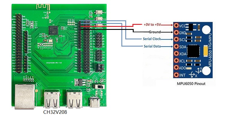 【沁恒 CH32V208 开发板免费试用】2. MPU6050陀螺仪移植开发测试 - RISC-V MCU技术社区 - 电子技术论坛 - 广受欢迎的专业电子论坛!