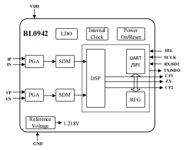 BL0942 内置时钟免校准计量芯片-深圳市润泽芯电子有限公司-电子发烧友网