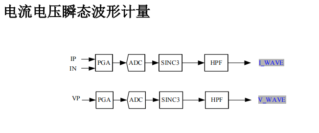 BL0942 内置时钟免校准计量芯片-深圳市润泽芯电子有限公司-电子发烧友网