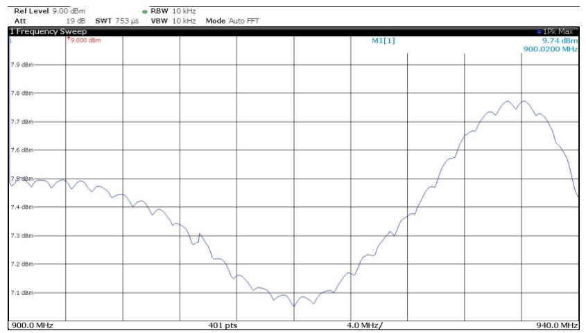 一文详解IQ正交调制器基础知识 - 天线|RF射频|微波|雷达技术 - 电子技术论坛 - 广受欢迎的专业电子论坛!