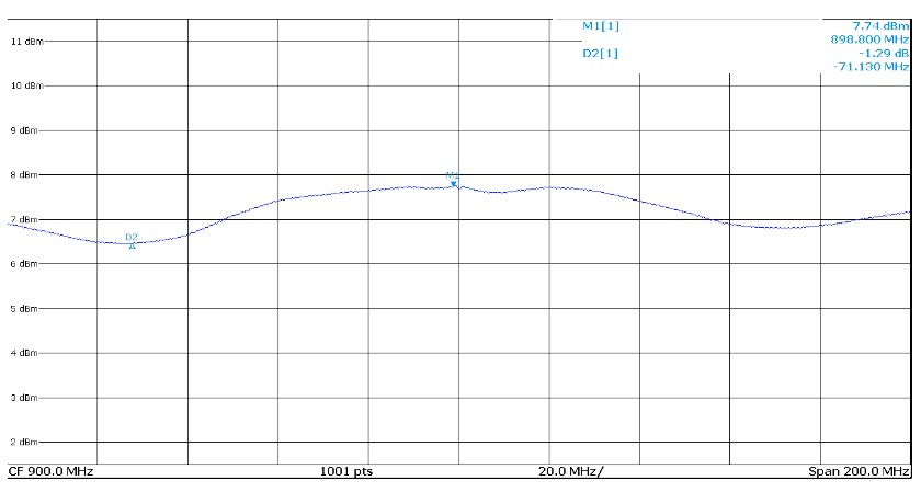 一文详解IQ正交调制器基础知识 - 天线|RF射频|微波|雷达技术 - 电子技术论坛 - 广受欢迎的专业电子论坛!