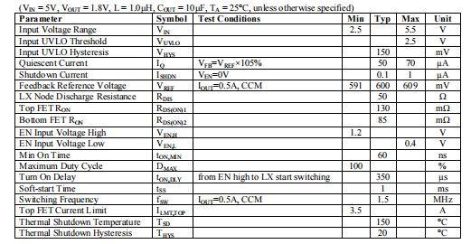 SY8089A1AAC 高效，1.5MHz，2A同步降压调节器-深圳市润泽芯电子有限公司-电子发烧友网