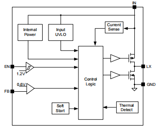 SY8089A1AAC 高效，1.5MHz，2A同步降压调节器-深圳市润泽芯电子有限公司-电子发烧友网