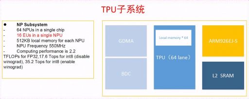 BM1684架构介绍 - 算能科技 - 电子技术论坛 - 广受欢迎的专业电子论坛!