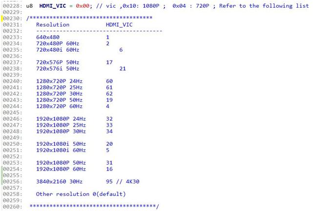 LT8912B寄存器配置说明 - 音视频技术 - 电子技术论坛 - 广受欢迎的专业电子论坛!