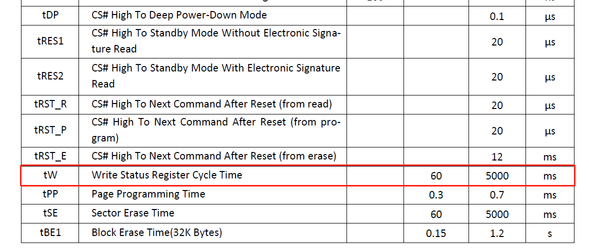 PSoC6在modustoolBox中SMIF设定的注意事项 - 单片机/MCU论坛 - 电子技术论坛 - 广受欢迎的专业电子论坛!