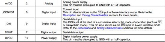 ADS8864的AVDD和DVDD端应该直接接3.3V电源还是直接通过一个1uF的电容接地？ - TI论坛 - 电子技术论坛 - 广受欢迎的专业电子论坛!