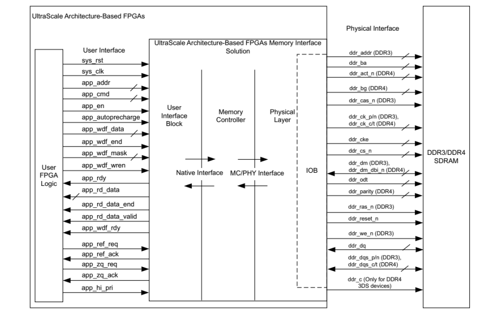教程！FPGA DDR4读写实验（1） - FPGA开发者技术社区 - 电子技术论坛 - 广受欢迎的专业电子论坛!