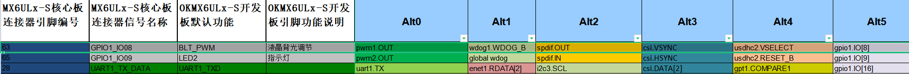 飞凌嵌入式ElfBoard ELF 1板卡-初识设备树之IOMUX介绍 - ARM技术论坛 - 电子技术论坛 - 广受欢迎的专业电子论坛!