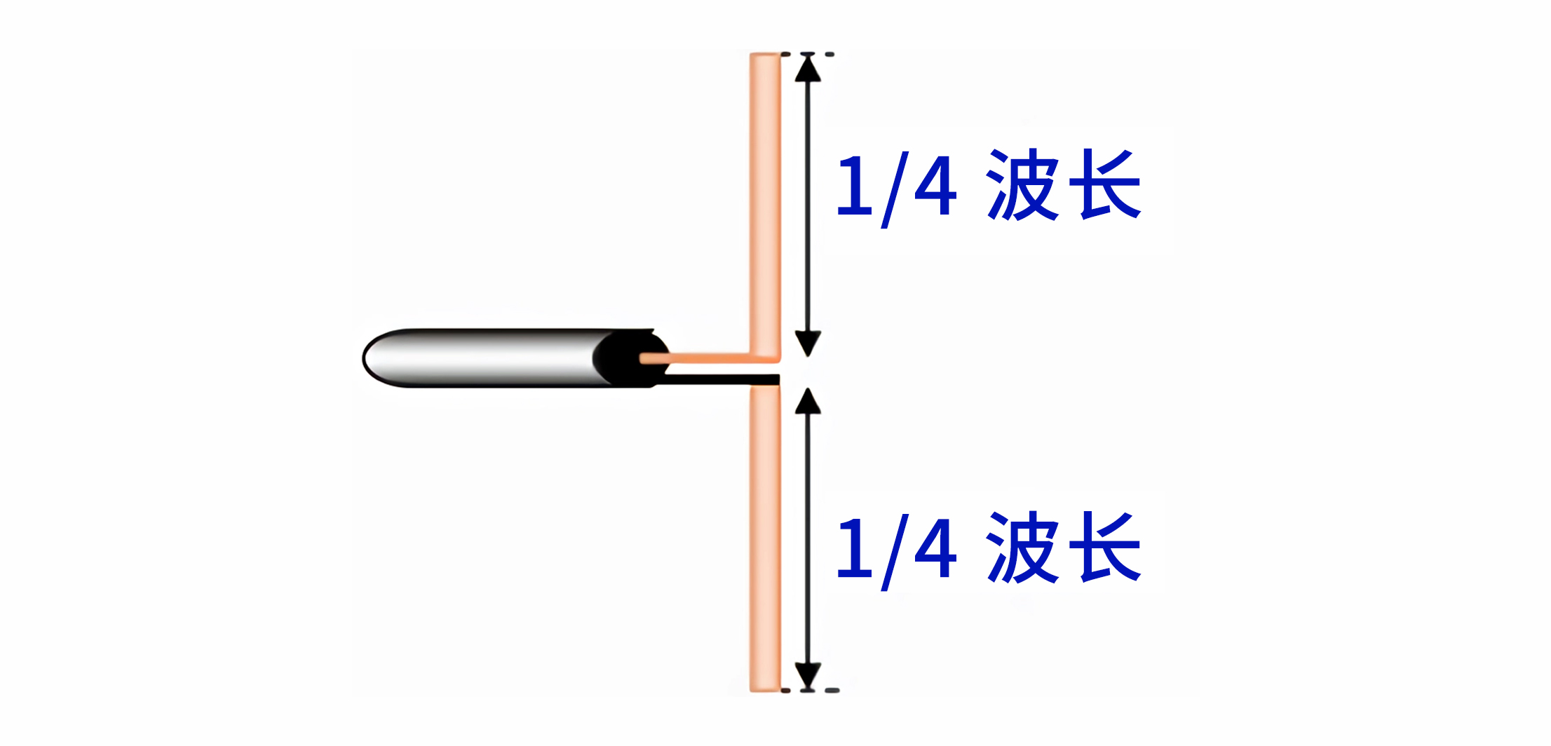 RF天线原理介绍（值得收藏） - 天线|RF射频|微波|雷达技术 - 电子技术论坛 - 广受欢迎的专业电子论坛!