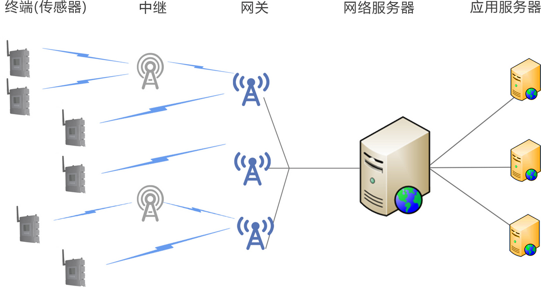 【道生物联TKB-623评估板试用】介绍、通信测试 - 道生物联 TurMass™ 技术社区 - 电子技术论坛 - 广受欢迎的专业电子论坛!